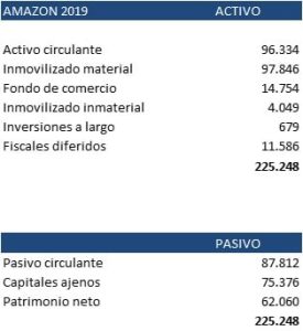 ¿Cuánto vale una marca? Métodos para calcular su valor 2025
